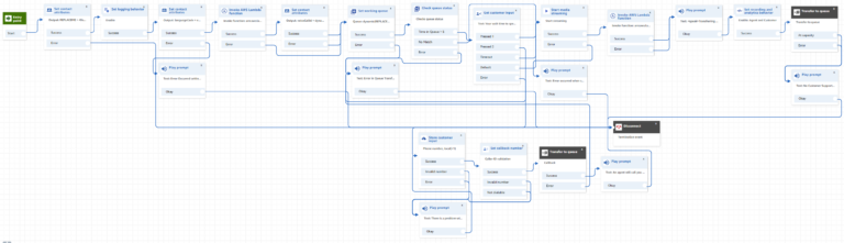 Salesforce Service Cloud Voice – A Closer Look at Call Routing – Tom ...